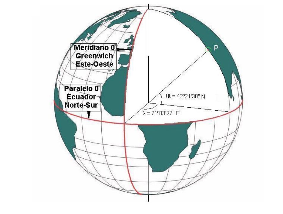 ¿Qué es una Grilla , en un contexto cartográfico y profesional?